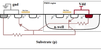 VLSI Physical Design: Latch Up Effect
