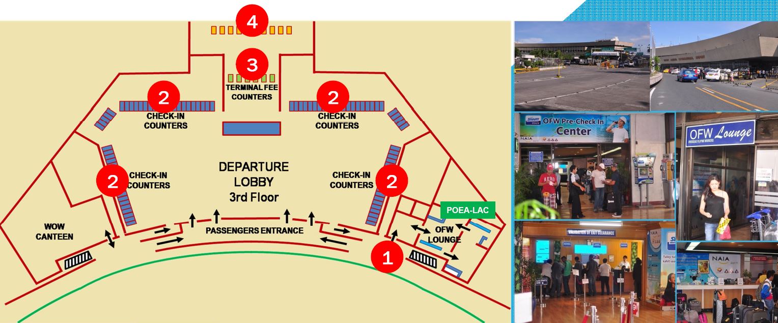Balik Manggagawa: OFW Validation of Exit Clearance at NAIA Terminals ...