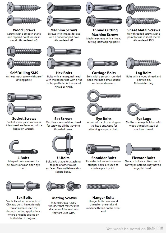 Pokyie: Jenis Jenis Skru Dan Penggunaan