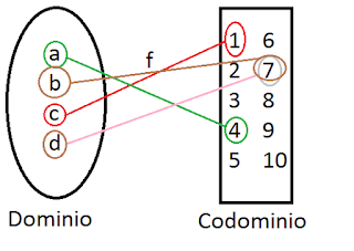 Matemática Elian Zurita Primero Bach "F": Partes de una Función