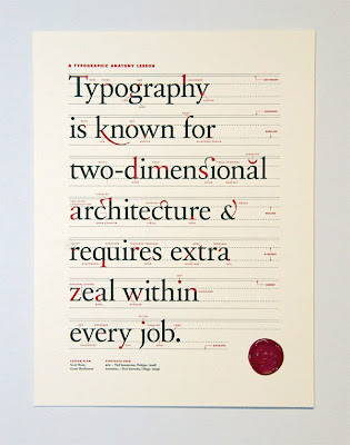 Anatomy of Typography : The Definition