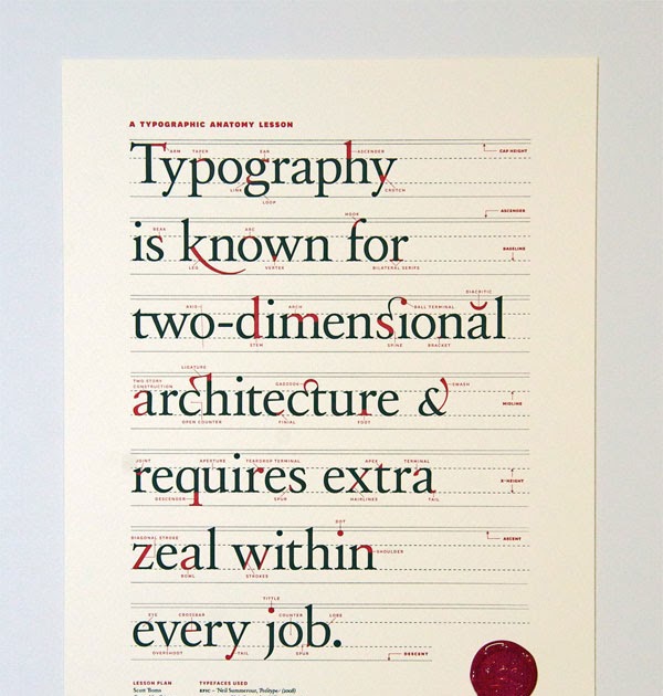 Anatomy of Typography : The Definition