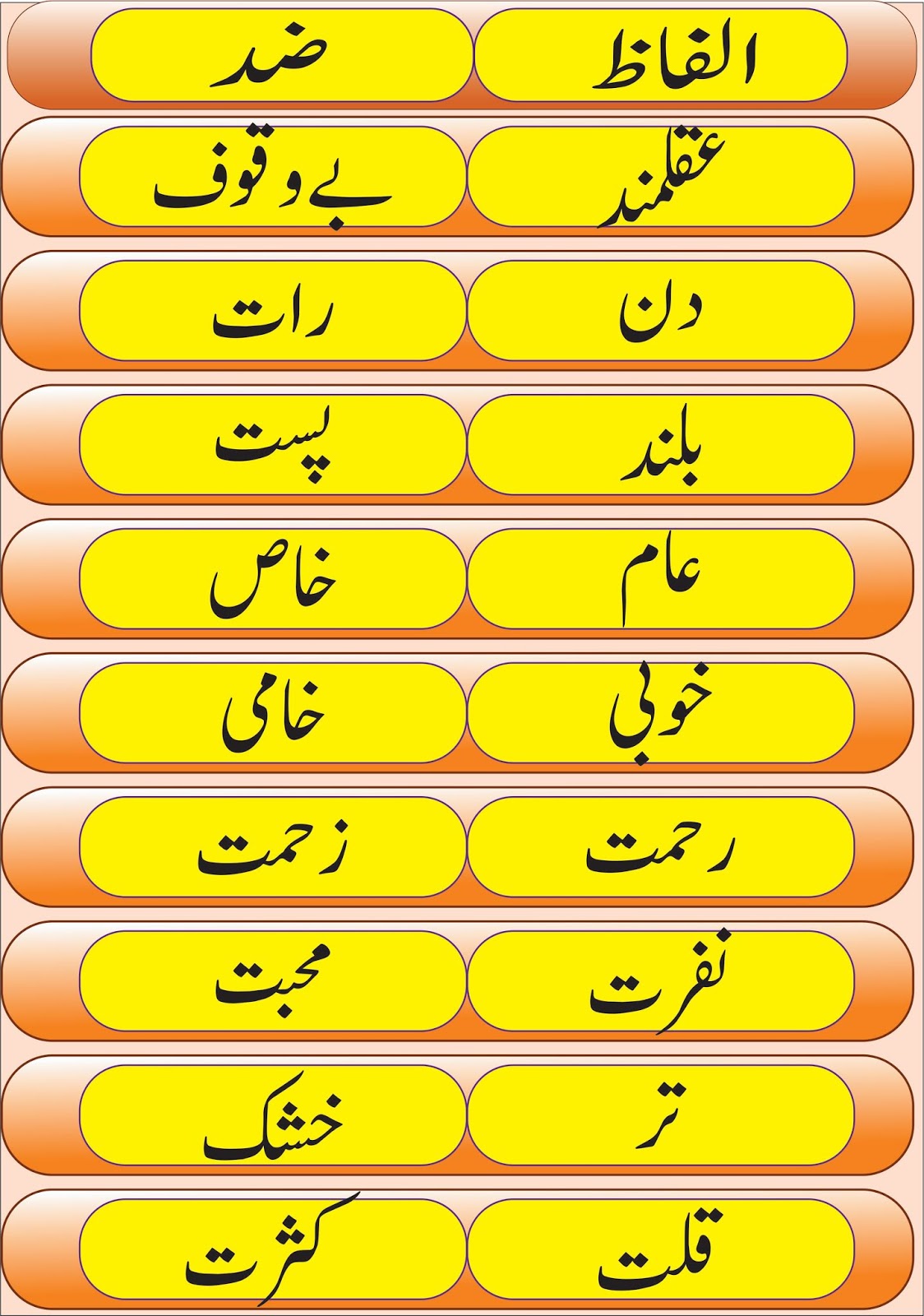 M.M.C. Urdu Pri. School No 27: Teaching Charts for urdu schools