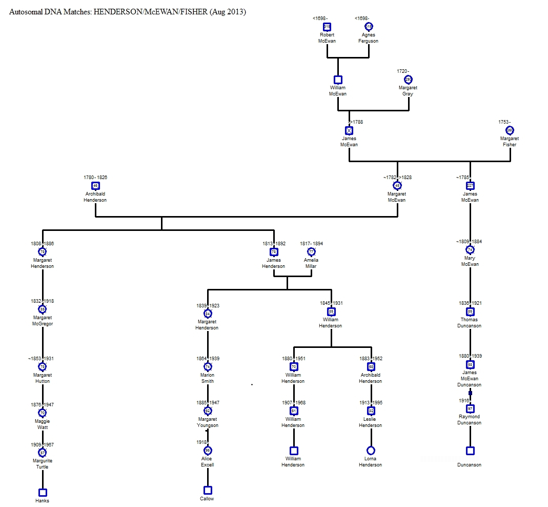 GenBlog: All power to DNA!