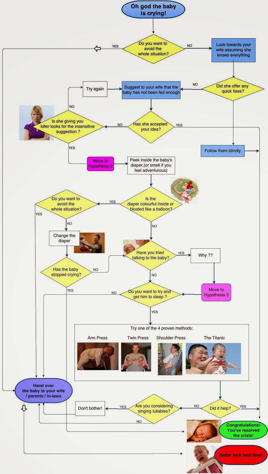 Crying babies - A Guide to New Fathers for Efficient Crisis Resolution