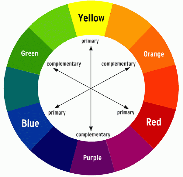 The Creative Apprentice : Complementary Colours