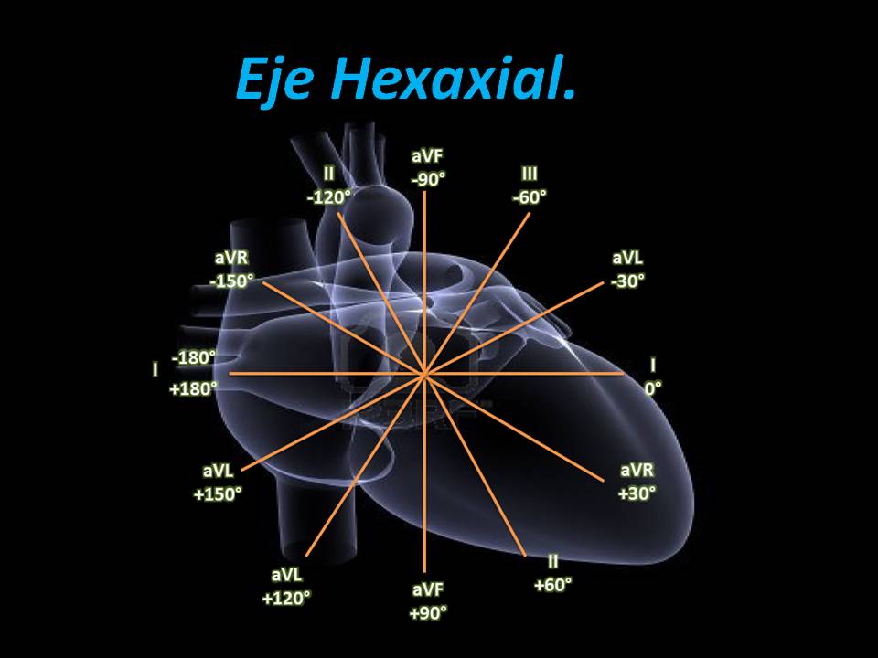 Chikis Blogs.: Eje Hexaxial.