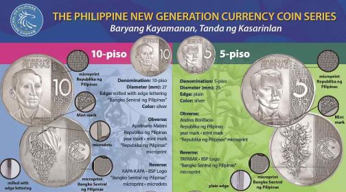 List of Current Banknotes and Coins in Circulation in the Philippines