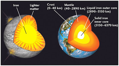 Geography and Environment
