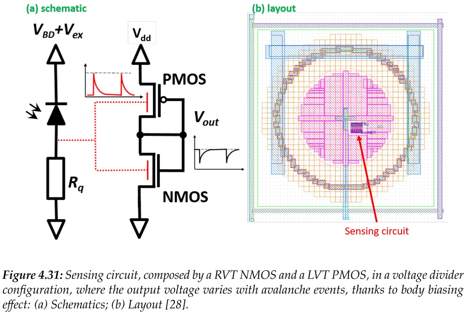 Image Sensors World: Thesis on SPAD Integration into 28nm SOI Process