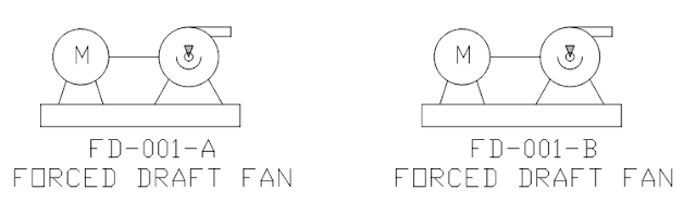 P&ID for forced draft FAN ~ INSIDE INSIGHTS