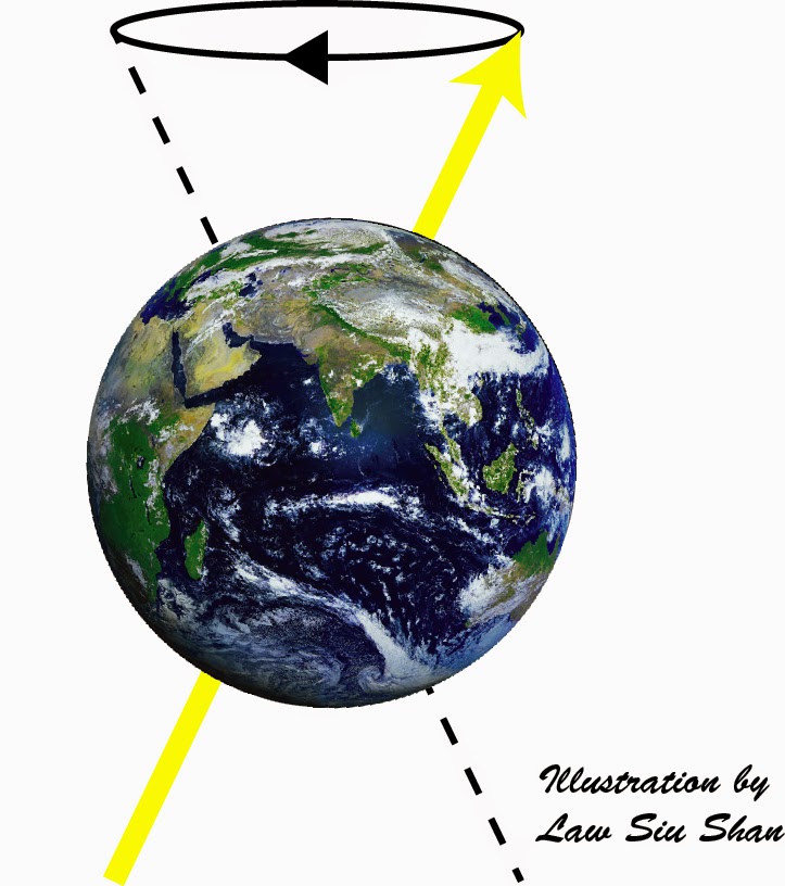 ASTROMAG天文誌: 二十四節氣－春分