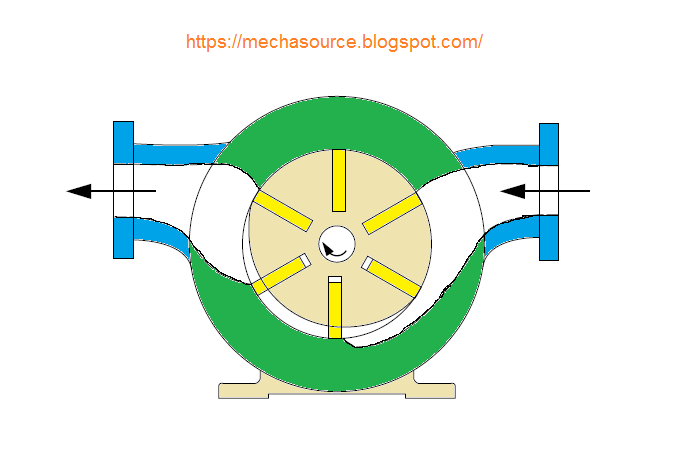 An introduction to Pump types and applications