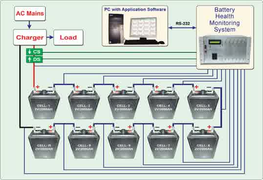 Engineering, Teknologi dan Agribisnis : Pembuatan Indikator dan Status ...