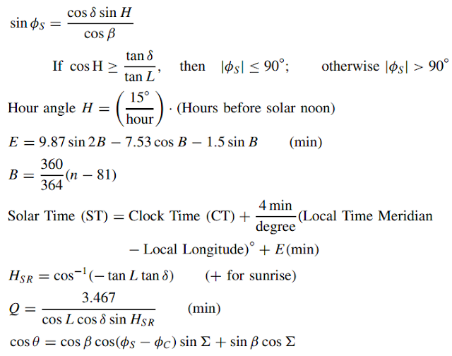 Solar Angle - Renewable Energy