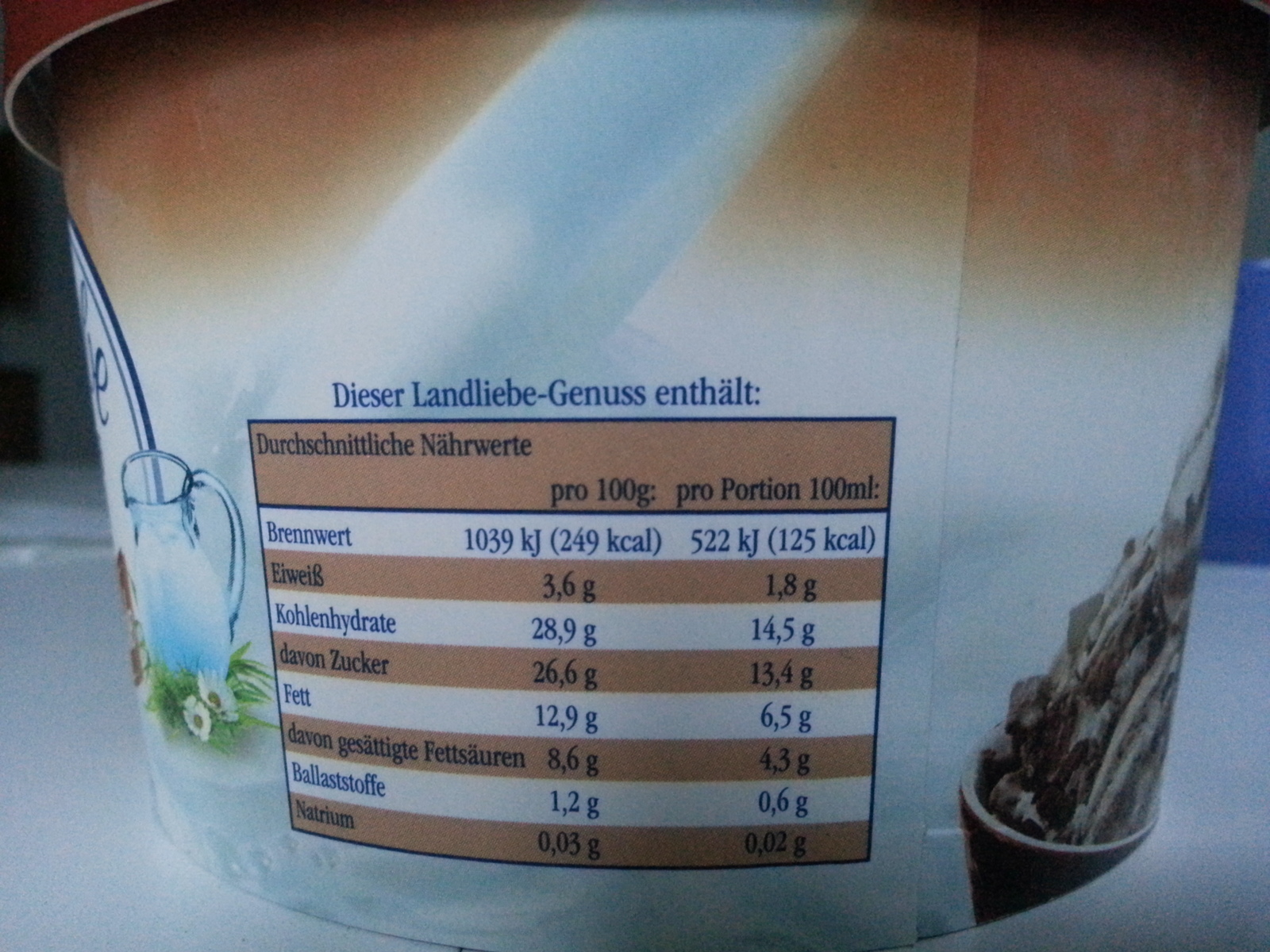 food and ice cream recipes: READER REVIEW: Matt's Review of Landliebe ...