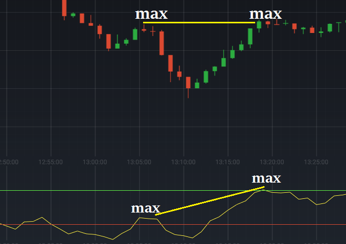 IQ OPTION Lithuania: 6 Ways to Get Maximum Gain from RSI Indicator