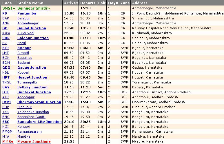 Sai In My Breath: Mysore, Karnataka to Shirdi - Weekly Express Trains