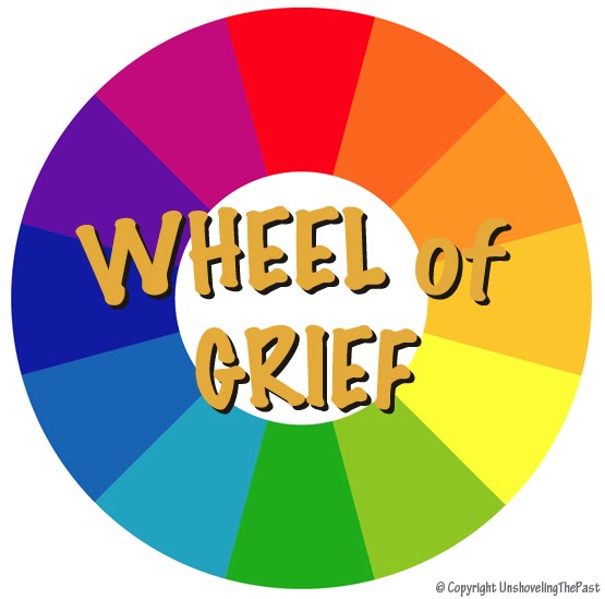 Unshoveling the Past: The Wheel of Grief