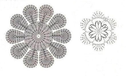 Relasé: Fiore all'uncinetto - schema