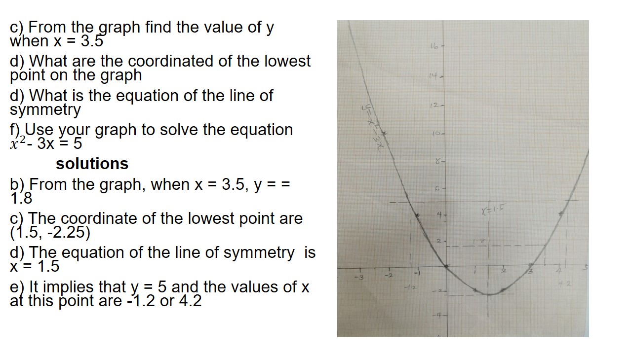 Math 10: CHAPTER 2: GRAPHS OF FUNCTIONS