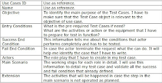 Use Case Vs Test Case - Software Testing Concept