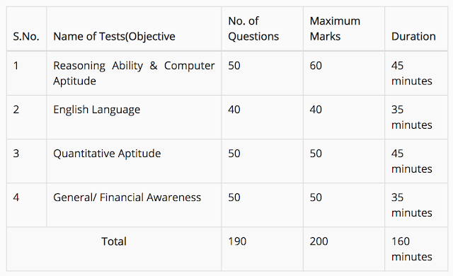 How to prepare for Bank exams - IBPS Clerks