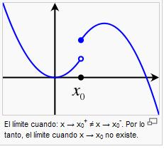 COLEGIO SAN GABRIEL (Matemática 4to Año) : INTRODUCCION AL LIMITE DE ...