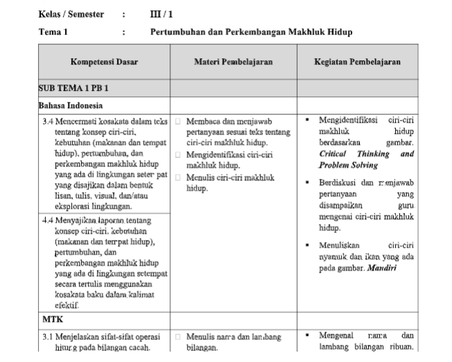 Download Silabus Kelas 3 SD MI Kurikulum 2013 Revisi 2018 | Arsip ...