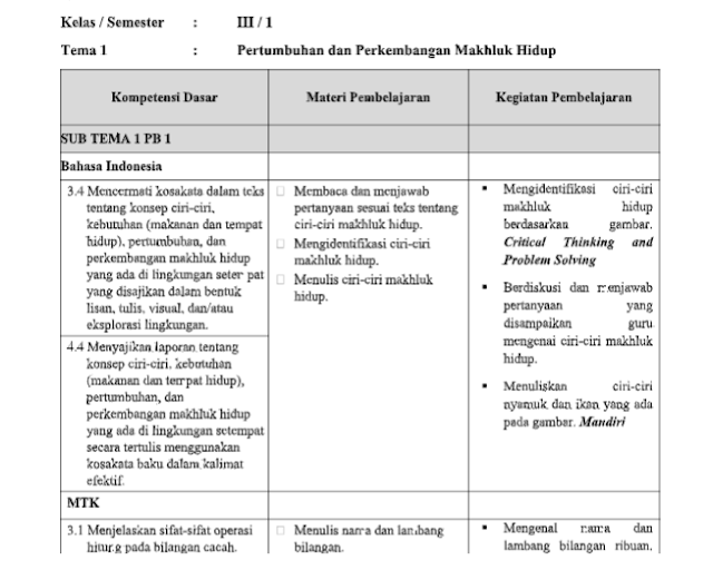 Download Silabus Kelas 3 SD MI Kurikulum 2013 Revisi 2018 | Arsip ...