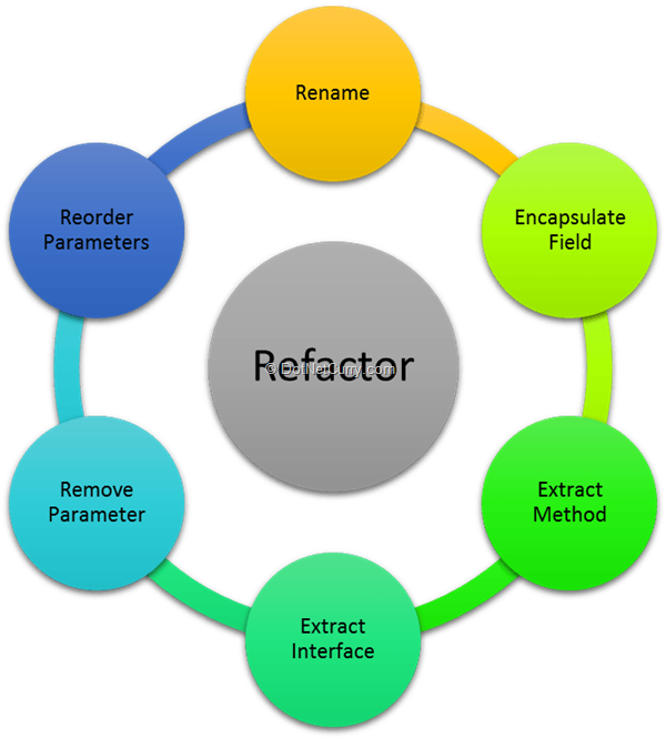 Wahengjavascript Code Refactoring wahengjavascript-code-refactoring