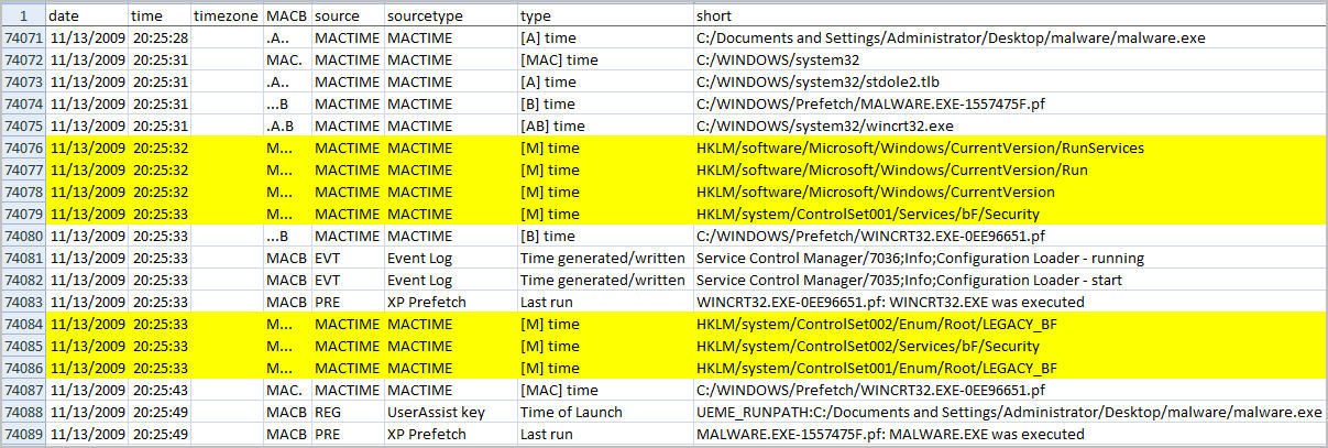 Journey Into Incident Response: Building Timelines – Tools Usage