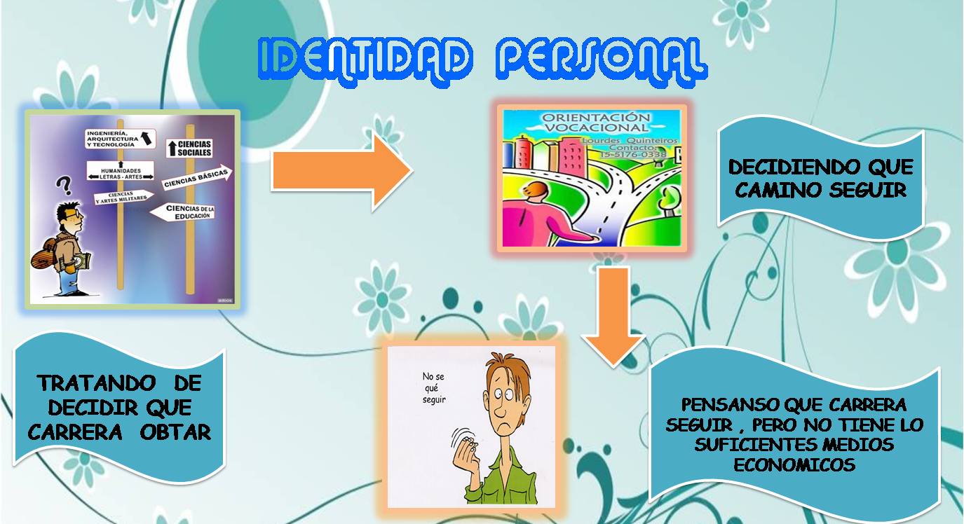 CONSTRUCCIÒN DE LA IDENTIDAD: IDENTIDAD VOCACIONAL