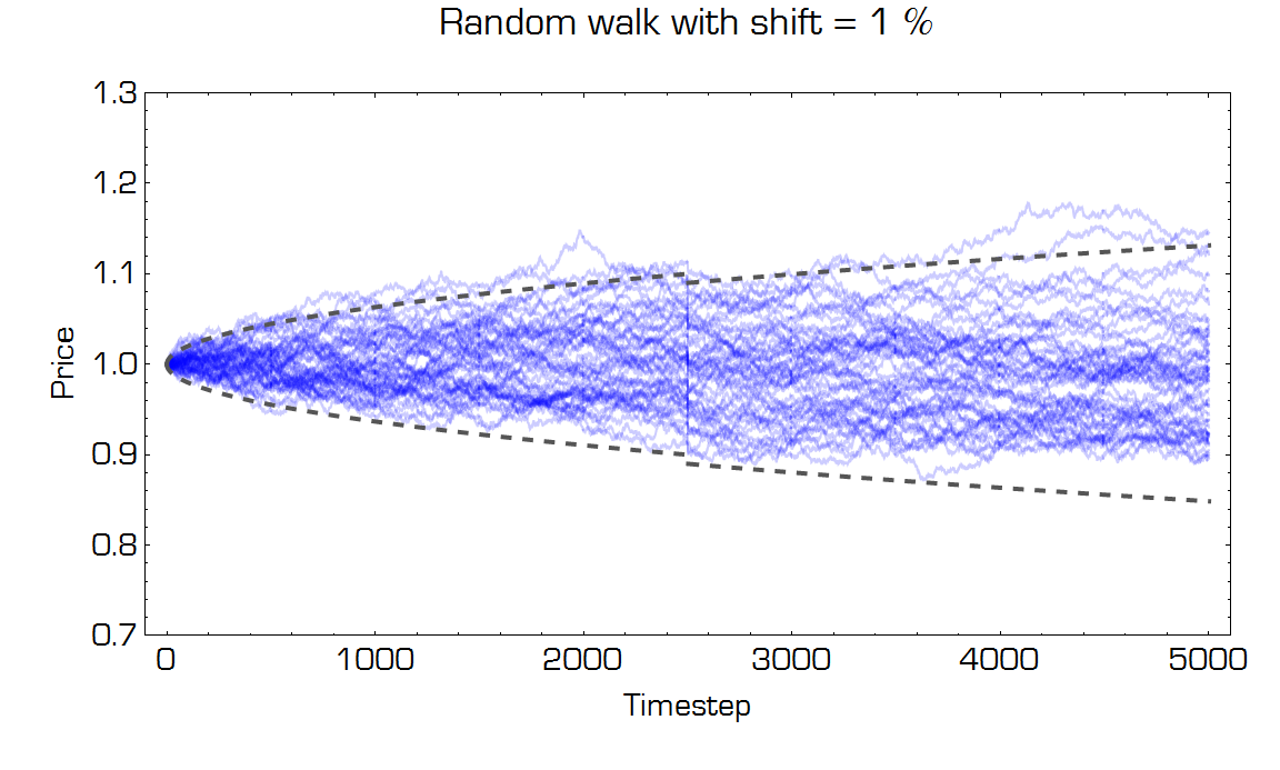 Information Transfer Economics: The EMH and evaporating information