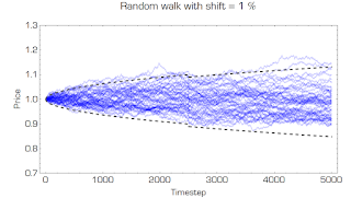 Information Transfer Economics: The EMH and evaporating information