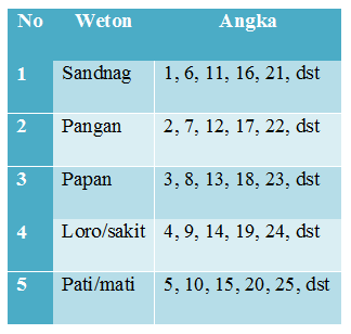 Mengenal Hitungan Paririmbon Jawa - FloMath : Inspiring of Mathematics
