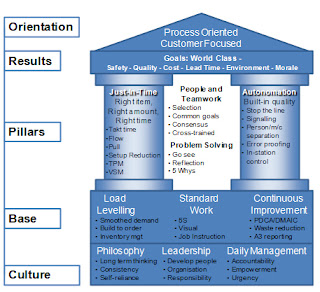 Materi "Prinsip Dasar Lean Manufacturing"