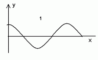 PHYSIC LESSONS: ΕΡΩΤΗΣΕΙΣ ΦΥΣΙΚΗΣ Γ ΛΥΚΕΙΟΥ ΚΥΜΑΤΑ