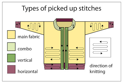 TECHknitting: November 2015