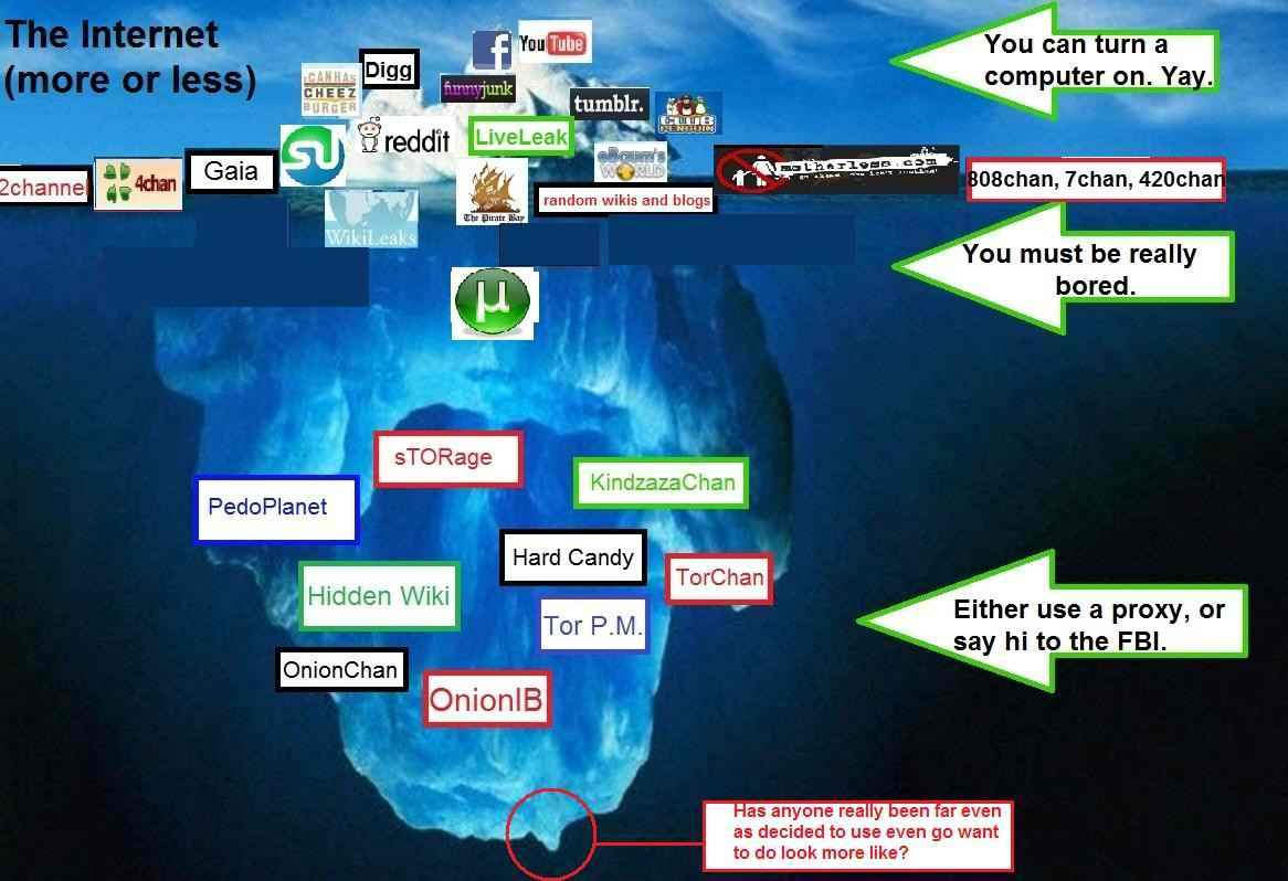 Khái niệm về Deep web ~ Deep Web