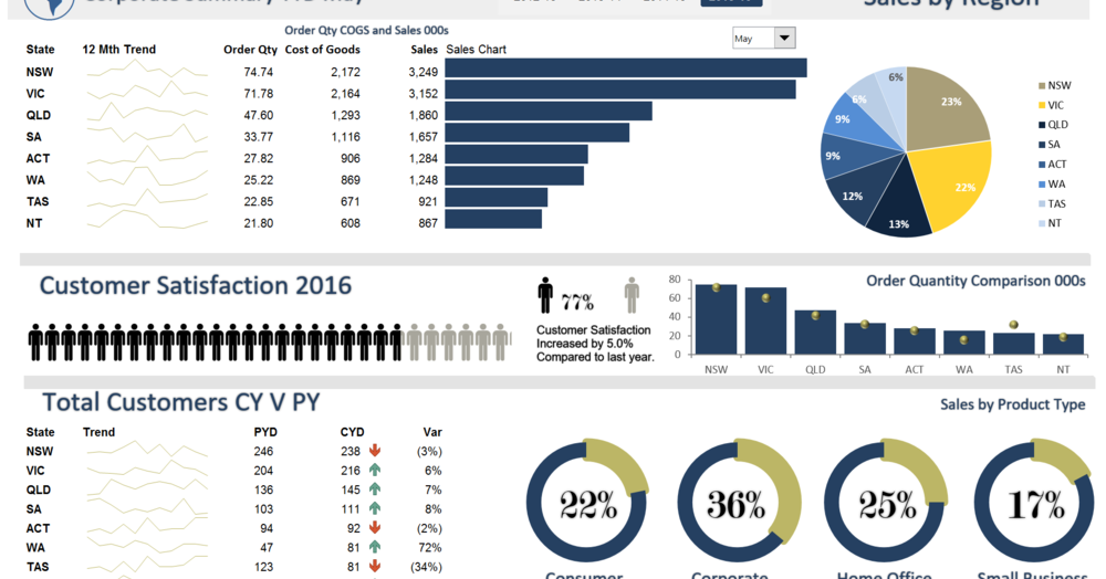 VBA Dashboards Specialist®: Dashboards Excel - Regras Básicas para Criação