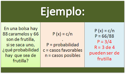 Modelos Matemáticos : Modelo Probabilístico