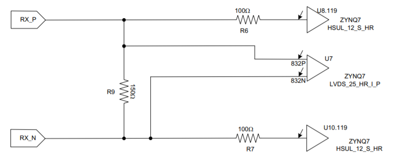 Zynq As Mipi Csi Development Platform