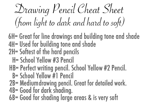 Drawing Basics: Pencils | ERIKA LEE SEARS