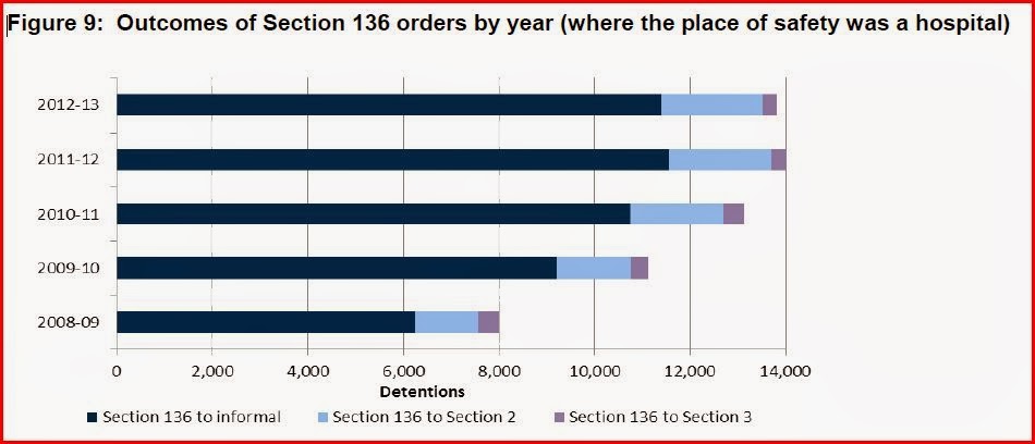 The Masked AMHP: Detentions under the Mental Health Act 1983: The ...