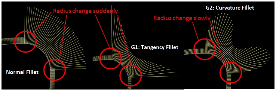 tips & tricks: G2 fillet - IME Technology Sdn Bhd