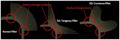 tips & tricks: G2 fillet | IME Technology Sdn Bhd