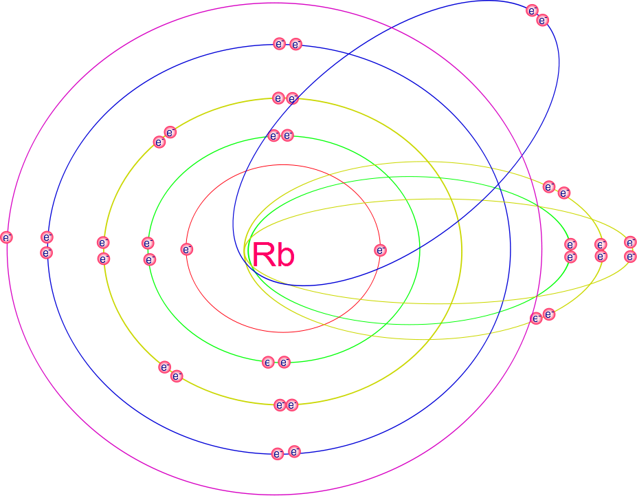 Ciencias de Joseleg: Rubidio, según el modelo de Sommerfeld.