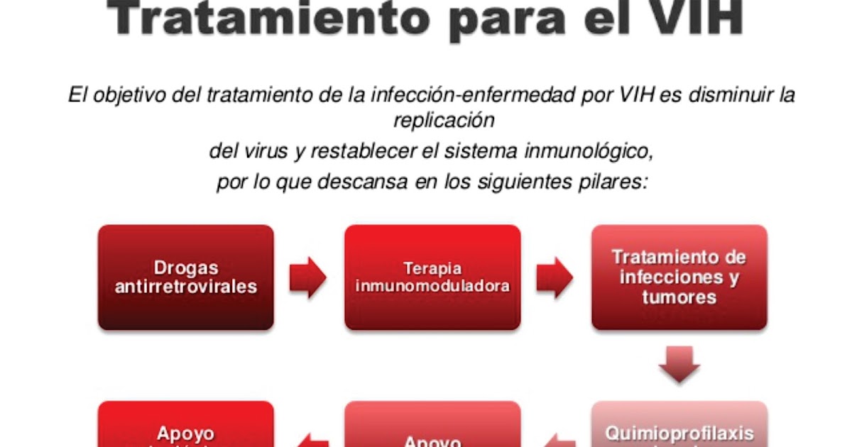 VIH: tratamiento