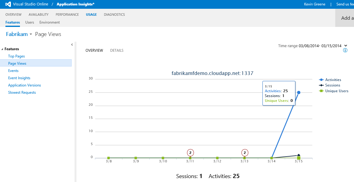 Kevin Greene IT Blog: Application Insights Deep Dive Part 6 ...